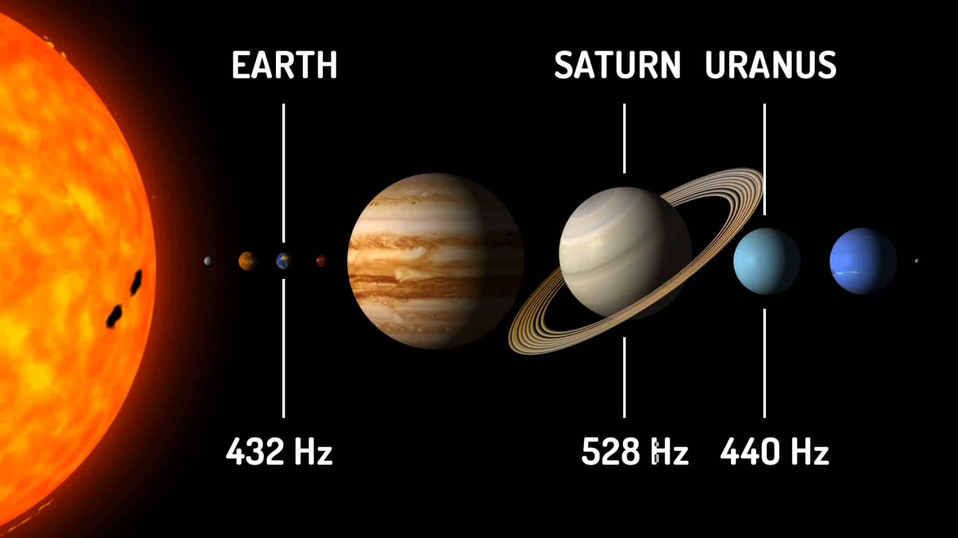 432hz-528hz-440hz Chakras - Gaia Meditation 432hz-528hz-440hz Chakras - Gaia Meditation